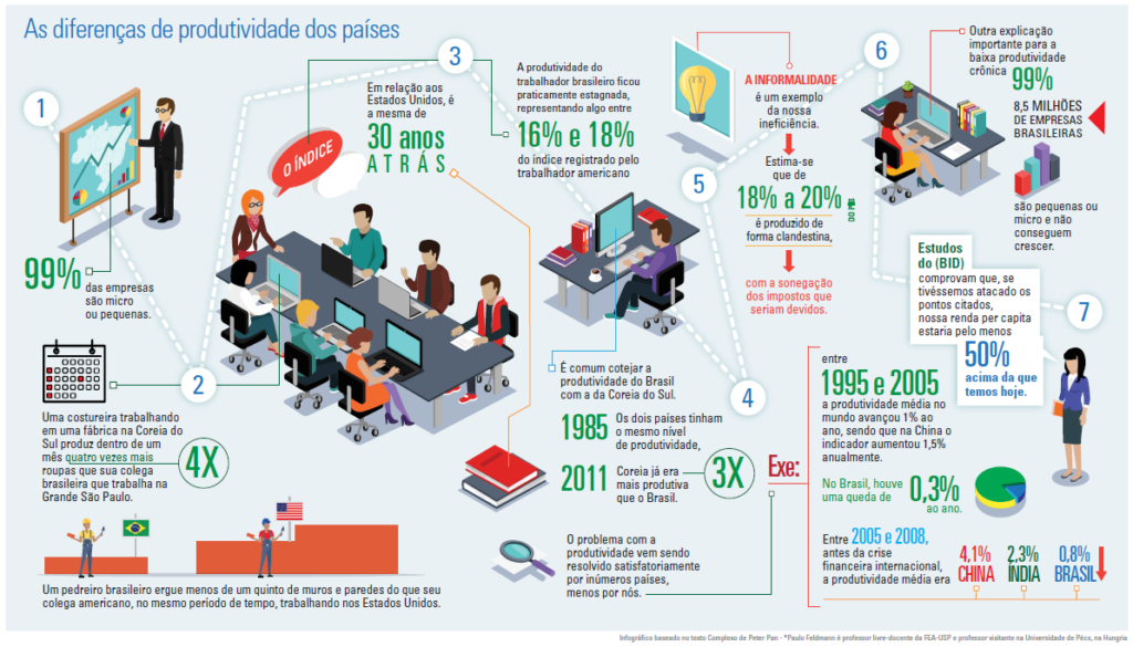 Competitividade é igual a produtividade? | Rede Mentoria